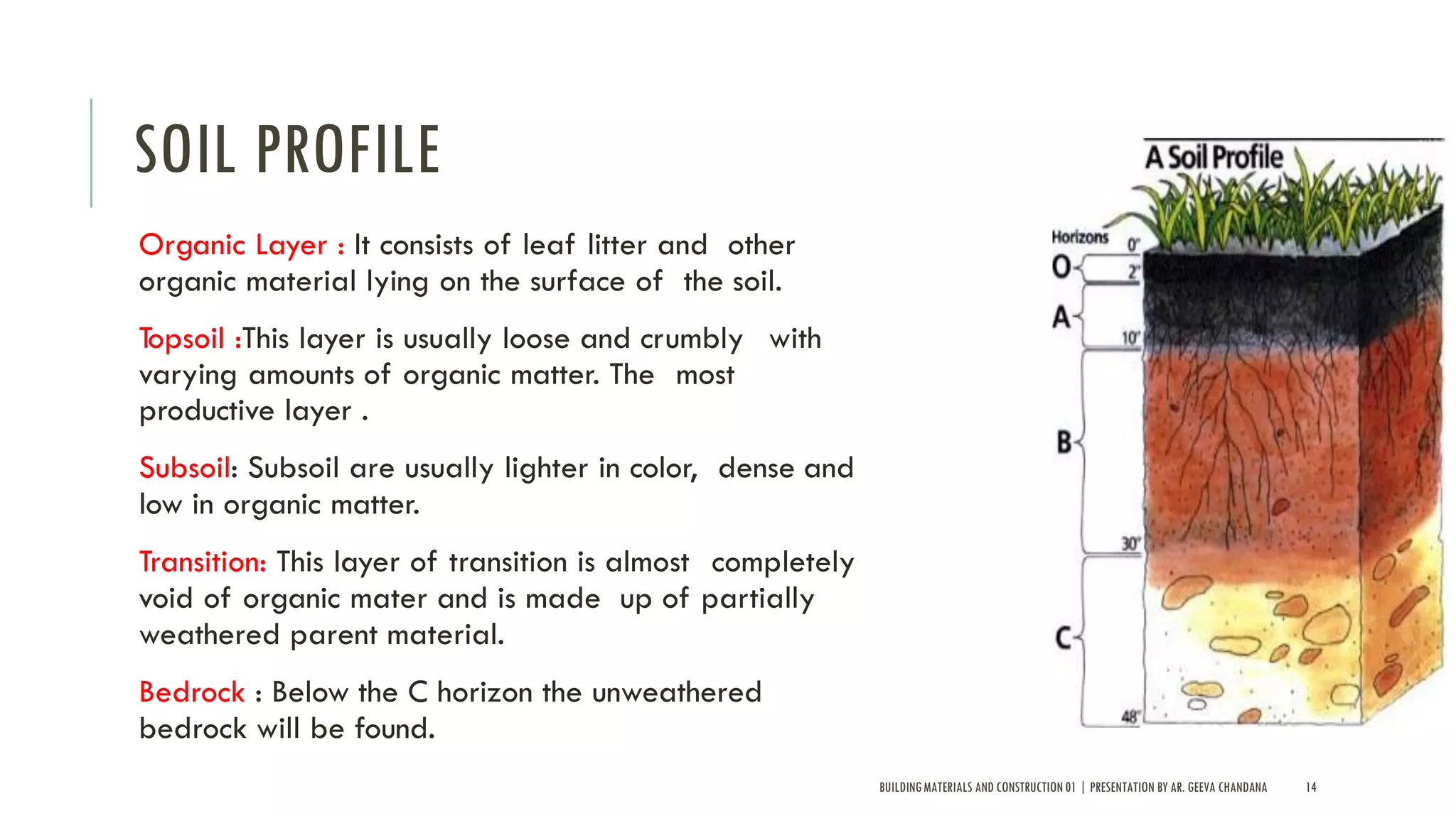 Soil - Building Materials and Construction | PDF
