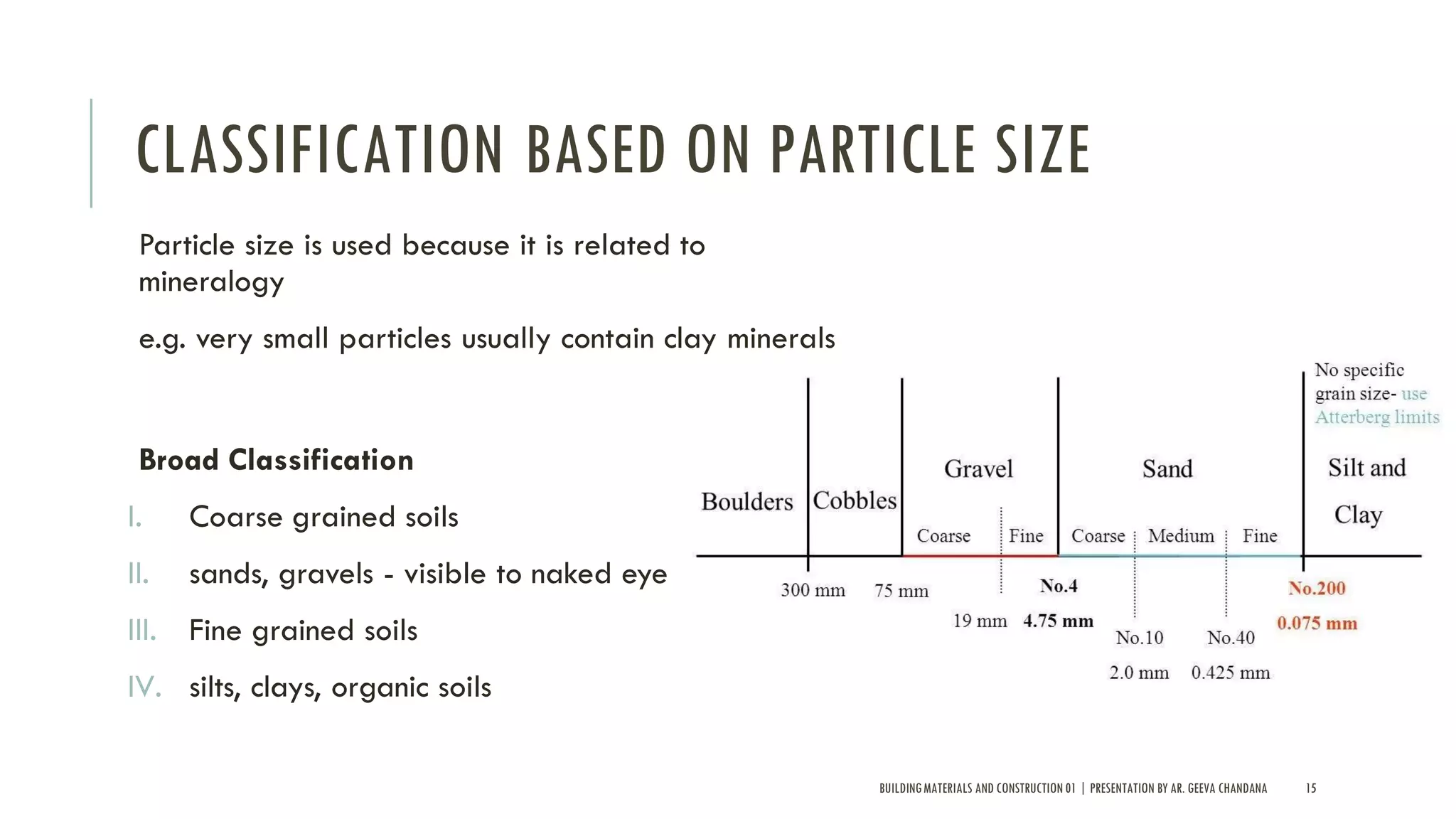 Soil - Building Materials and Construction | PDF