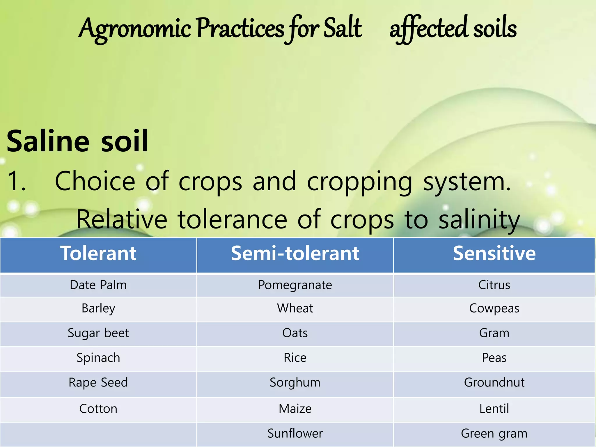 INTEGRATED APPROACH FOR MANAGEMENT OF SALINE AND SODIC SOILS BY SUPRIYA ...