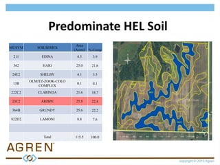 Pinpointing the Most Erosive Areas within A Field - Buman | PPT