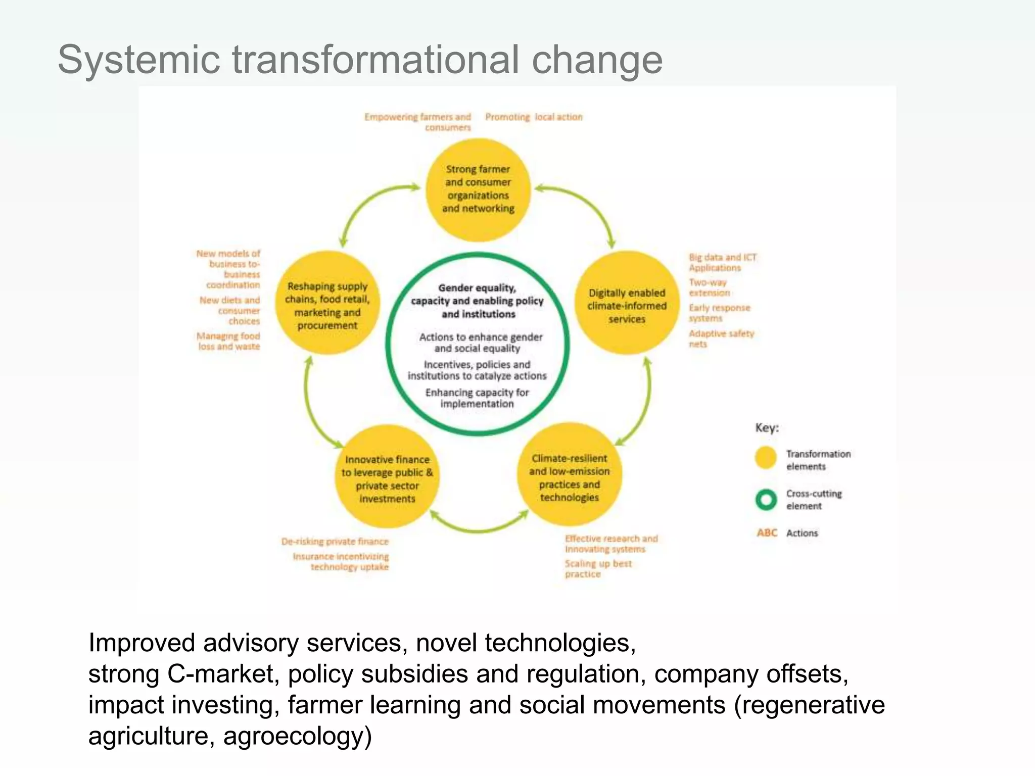 Soil carbon: Potentials recognized – but how to implement? | PPTX