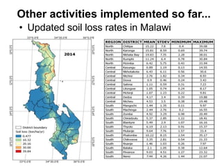 Progress on Malawi Soil Organic Carbon map | PPTX