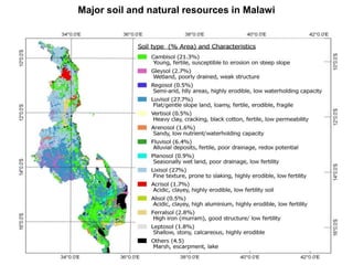 Progress on Malawi Soil Organic Carbon map | PPTX