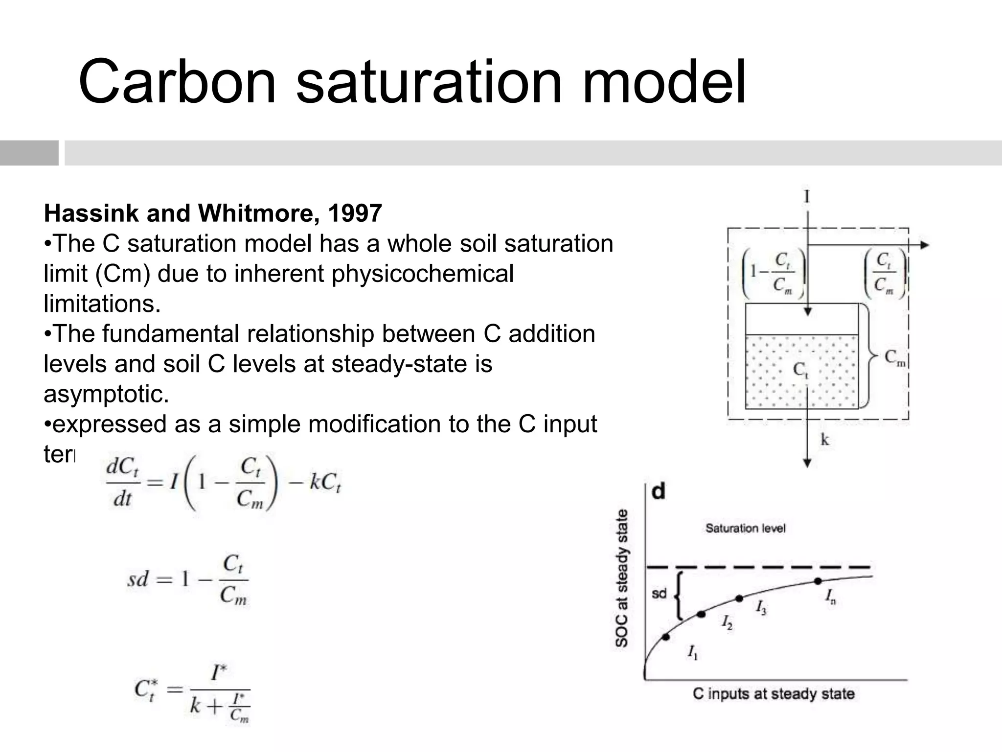 Soil carbon saturation | PPTX