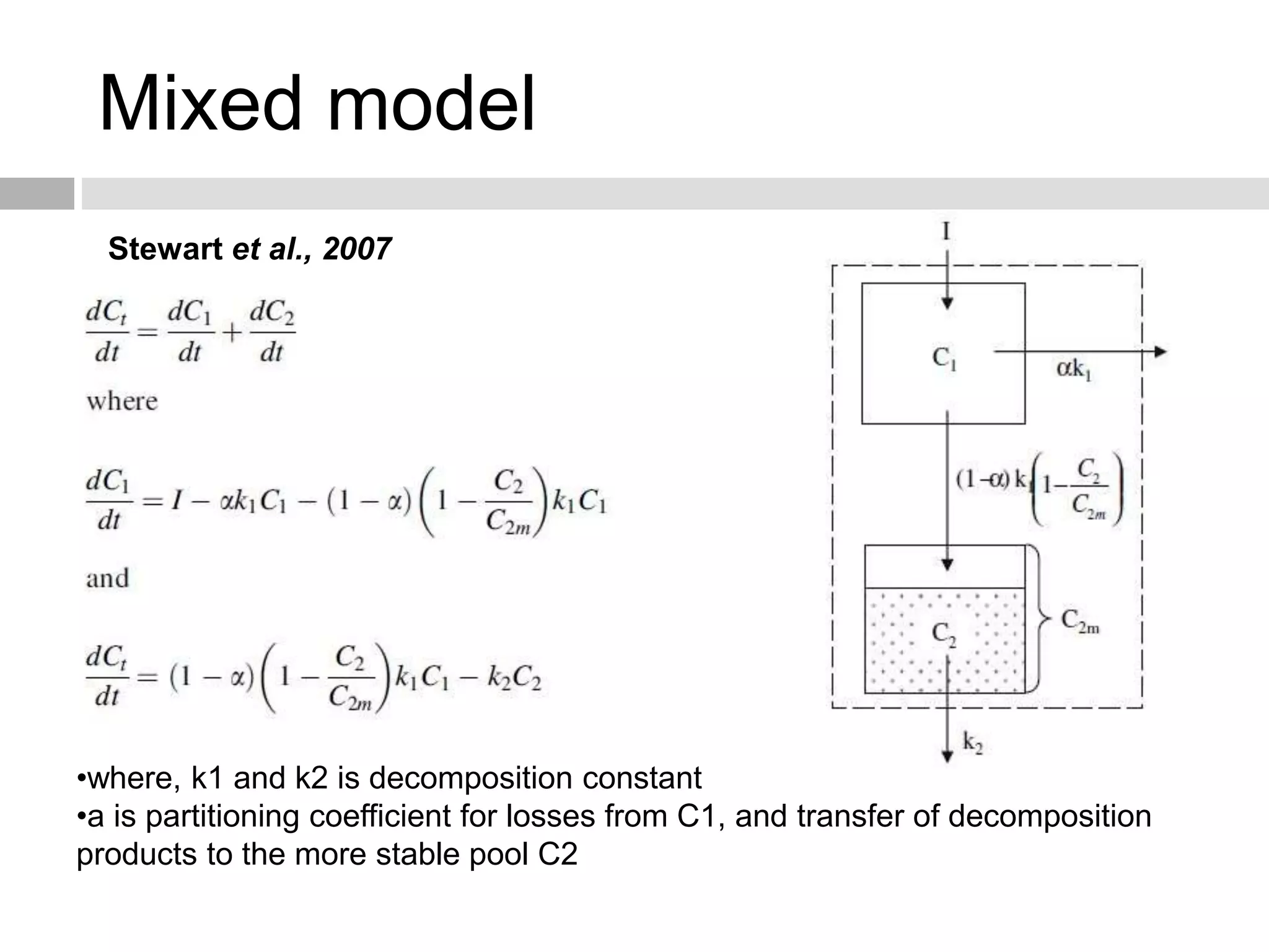 Soil carbon saturation | PPTX