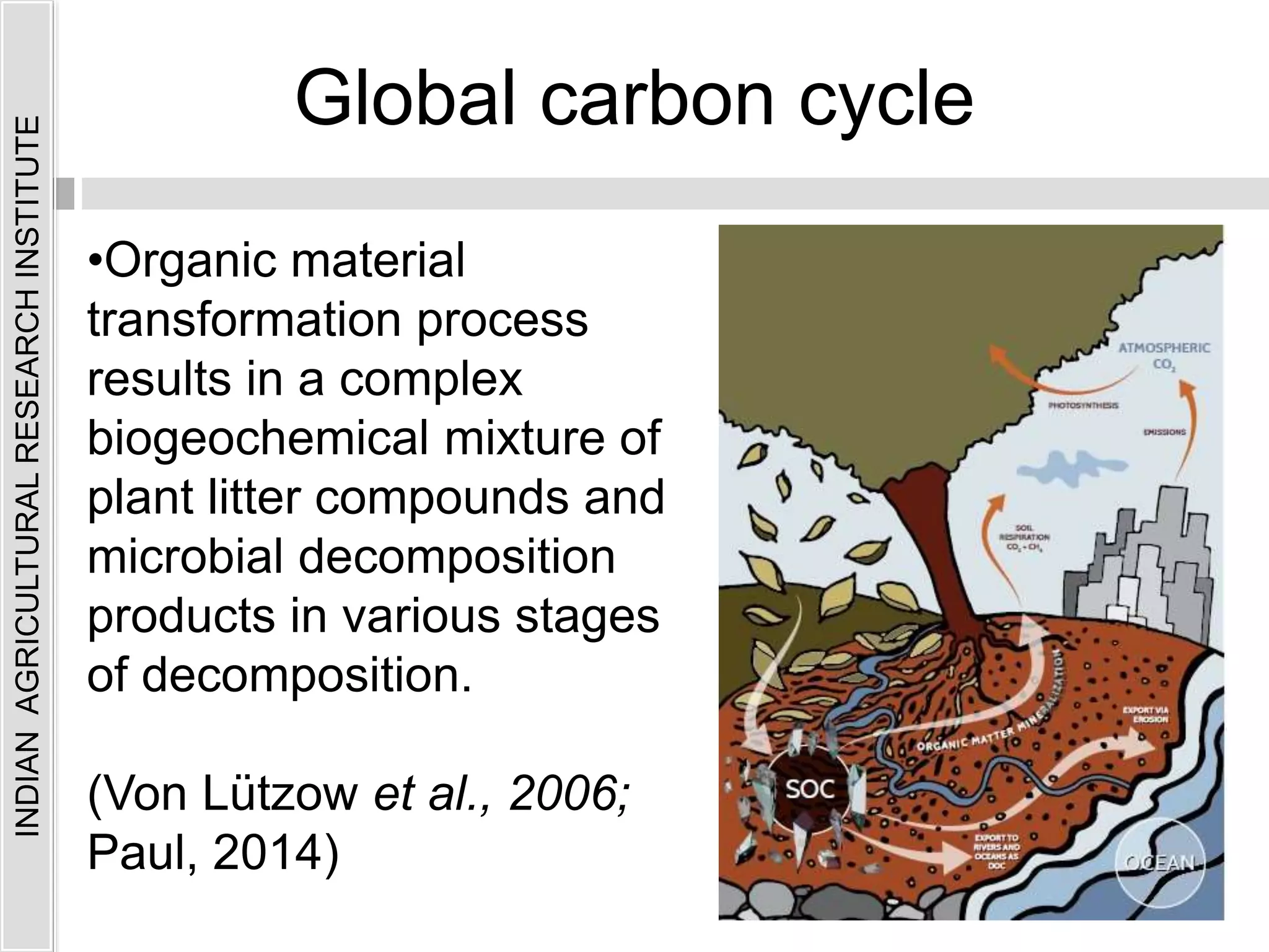 Soil carbon saturation | PPTX