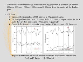 soilcementshort-.pptx