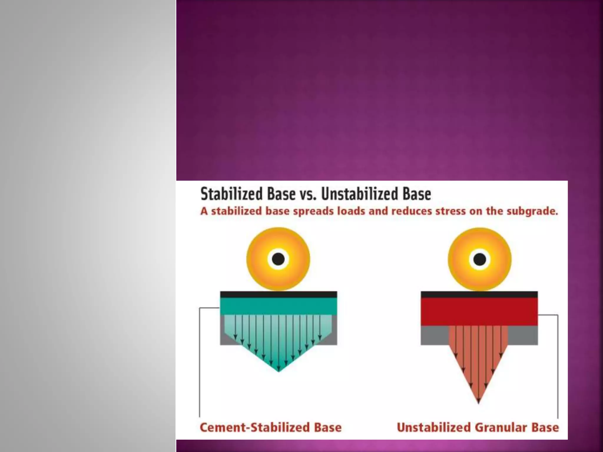GROUND IMPROVEMENT TECHNIQUES (Soil cement stabilization) | PPTX