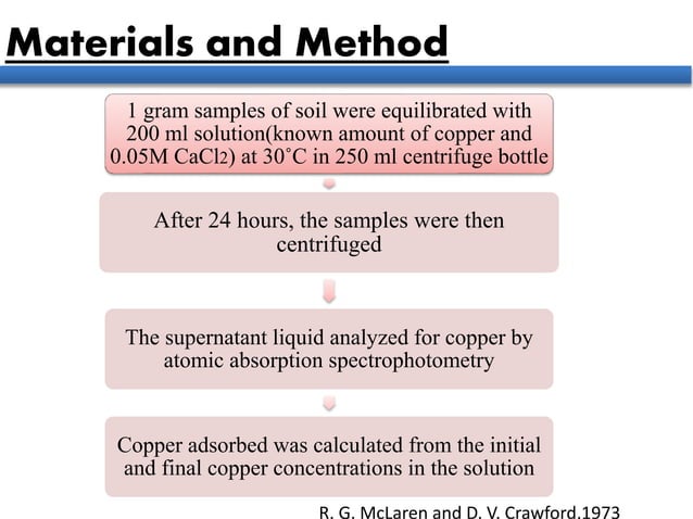 sorption and desorption phenomenon in soil | PPTX | Science