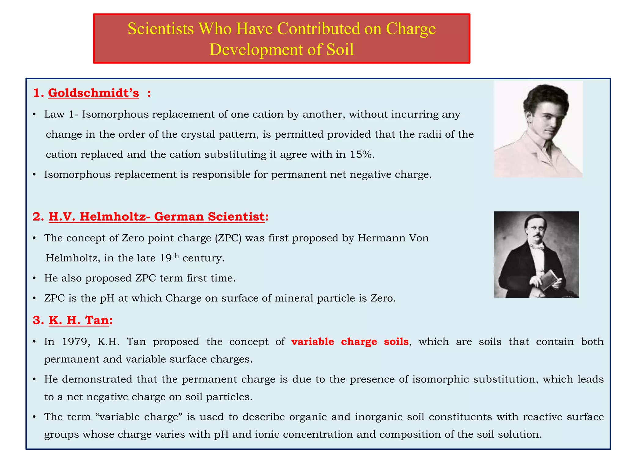Five Scientists Who Have Contributed on Charge Development of Soil ...