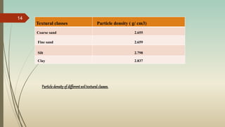 Soil chemistry and soil type | PPTX