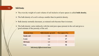 Soil chemistry and soil type | PPTX