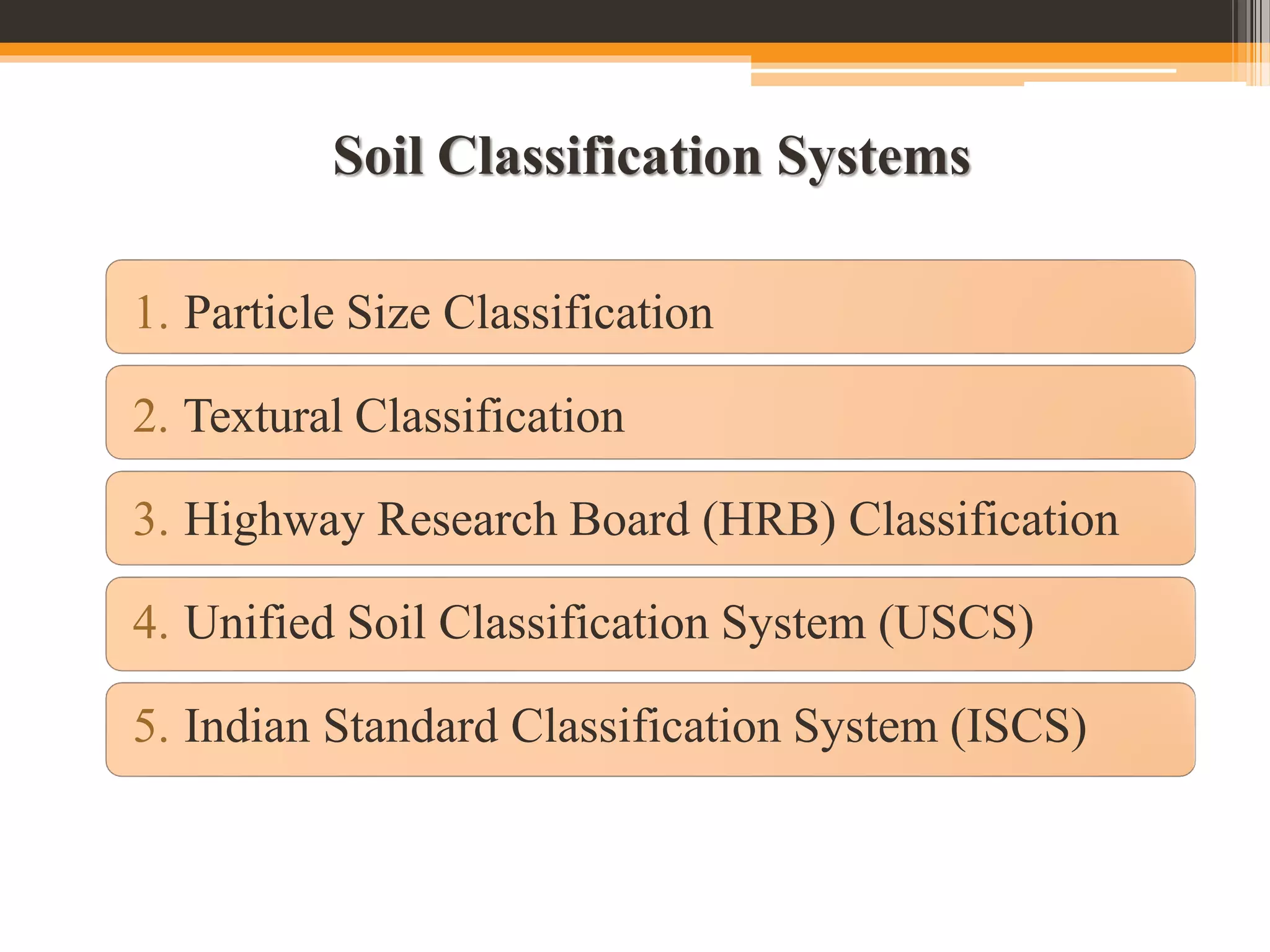 Soil Classification & Systems | PDF
