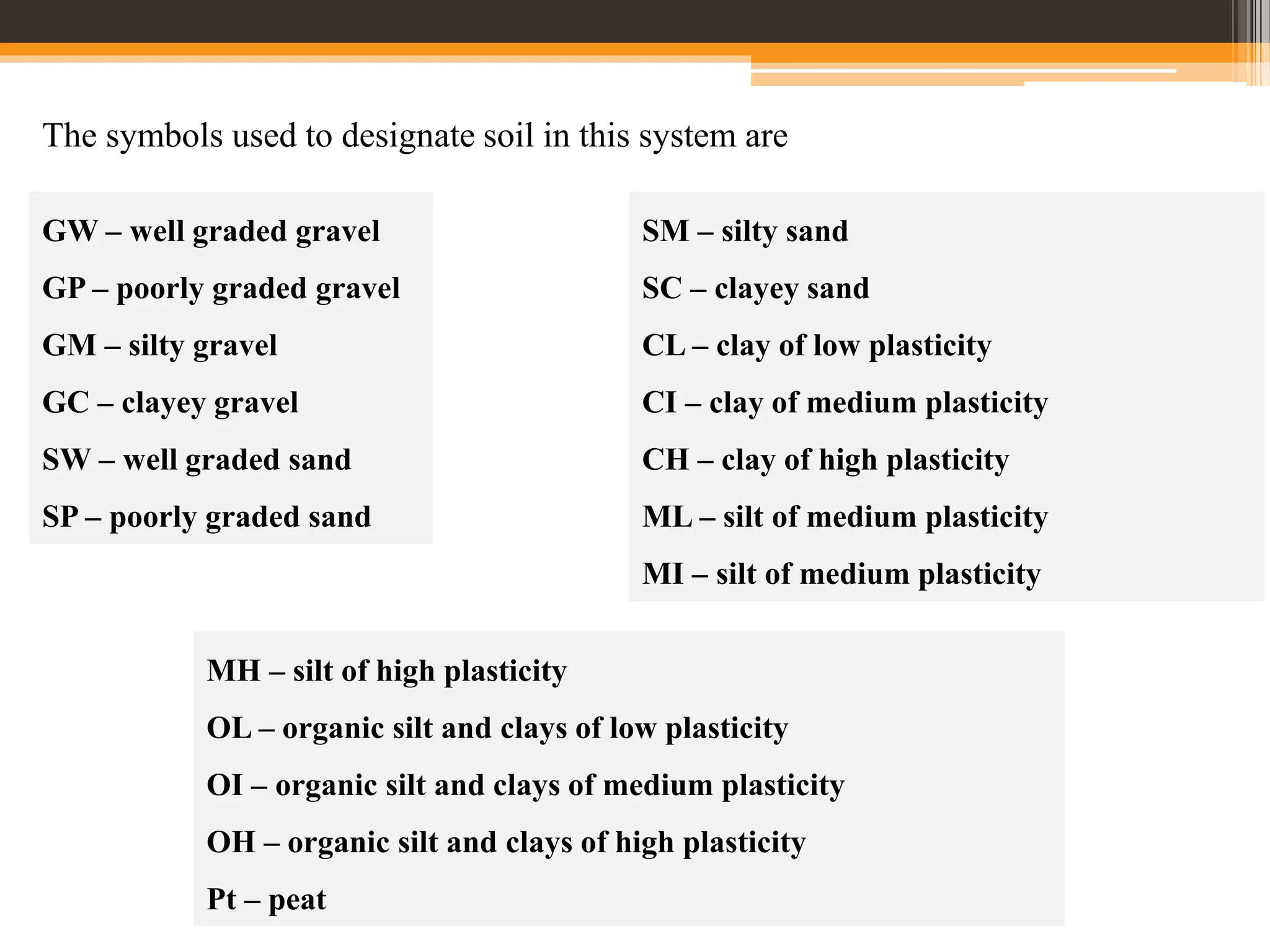 SOIL CLASSIFCATION & SYSTEMS Is Standards | PDF
