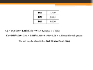 SOIL CLASSIFCATION & SYSTEMS Is Standards | PDF