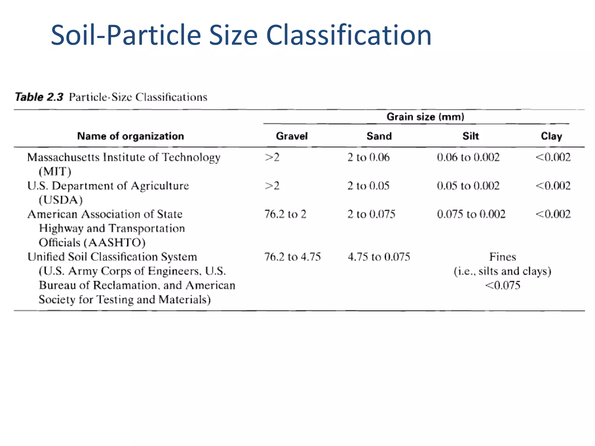 Soil classification | PPTX