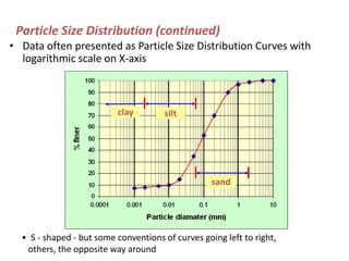 Soil classification | PPTX