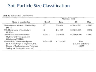 Soil classification | PPTX