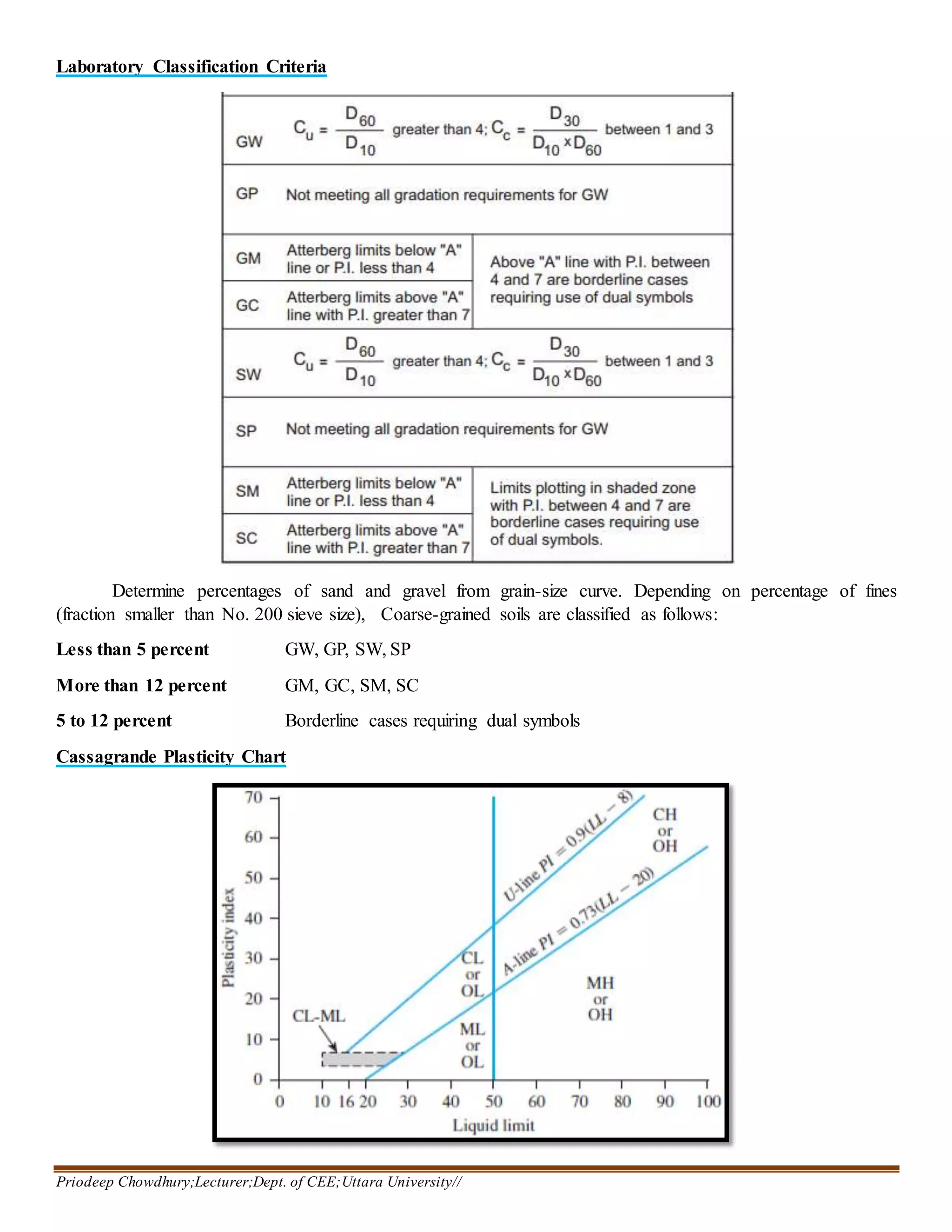 Geotechnical Engineering : Soil classification | DOCX