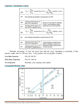 Geotechnical Engineering : Soil classification | DOCX