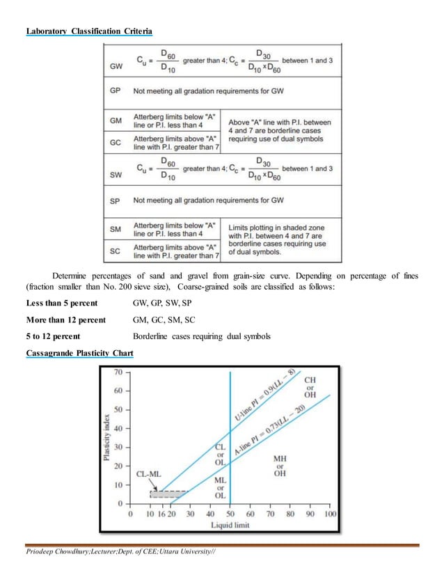 Geotechnical Engineering : Soil classification | DOCX
