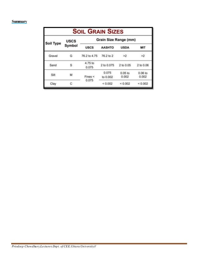 Geotechnical Engineering : Soil classification Geotechnical Engineering : Soil classification