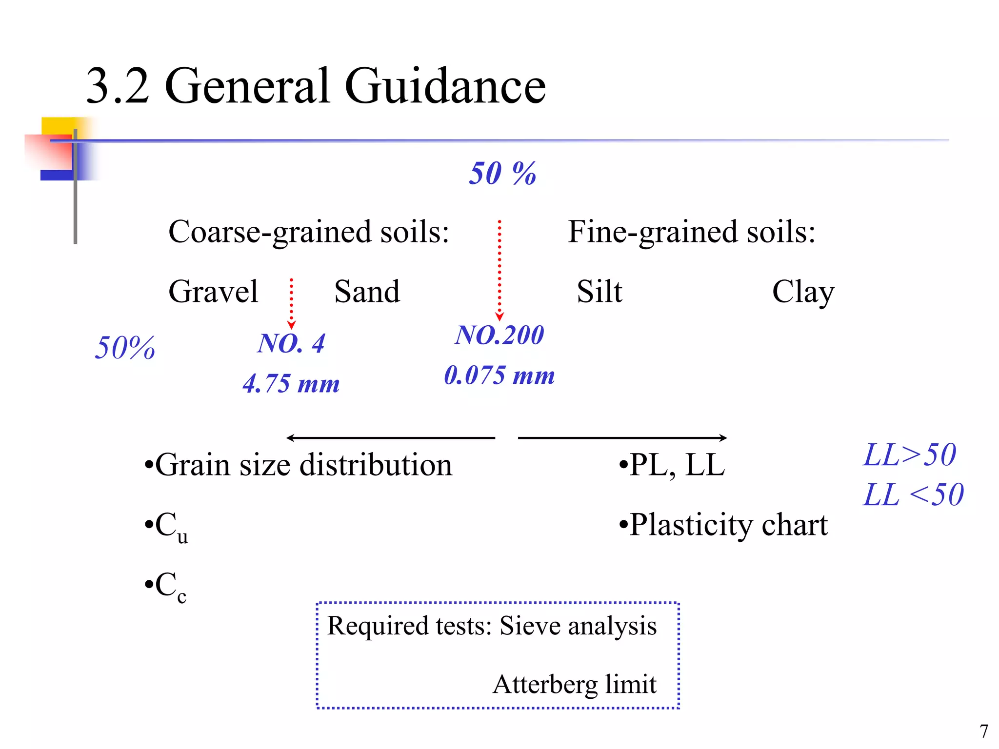 Soil classification | PPT