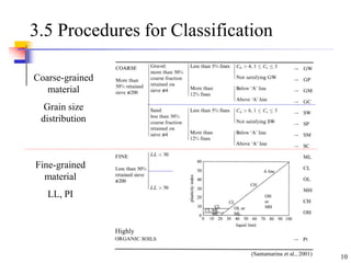 Soil classification | PPTX | Geology | Science