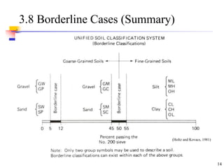 Soil classification | PPTX | Geology | Science