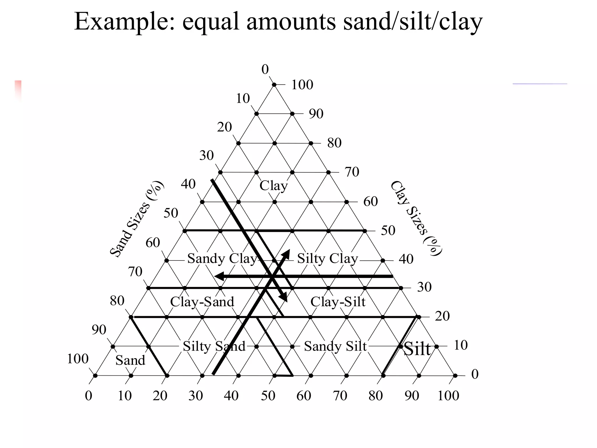 Soil Classification.ppt