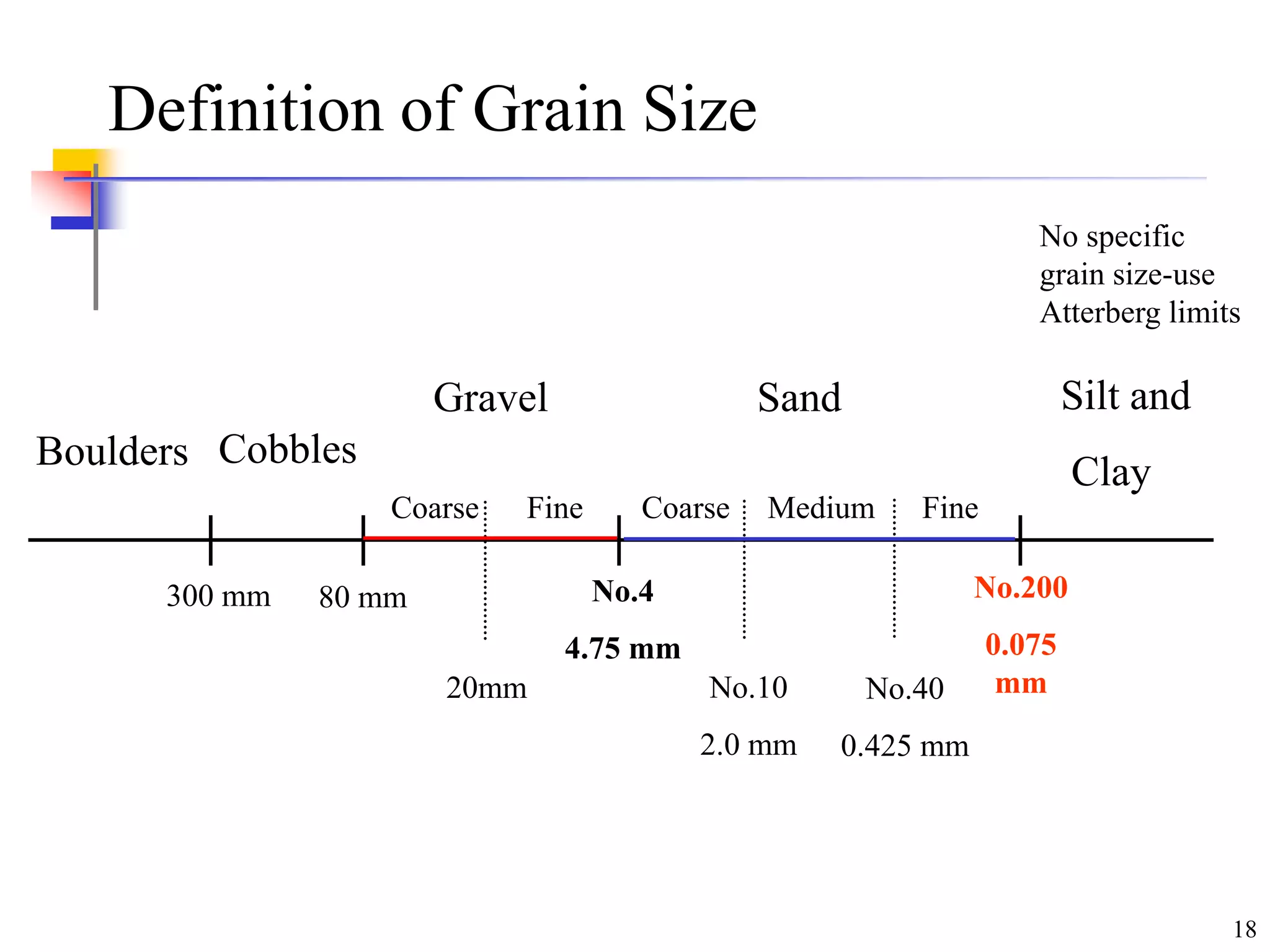Soil Classification.ppt