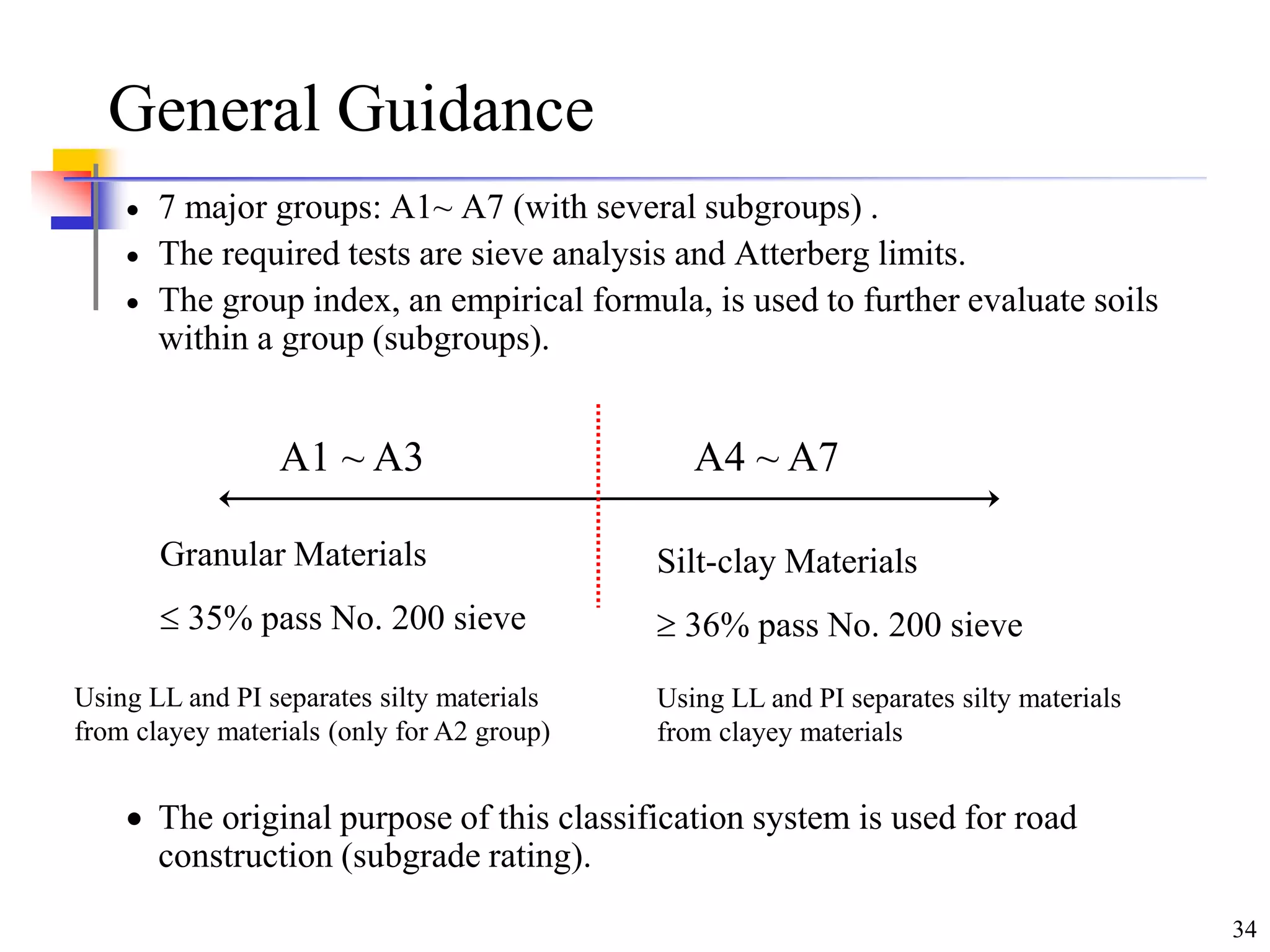 Soil Classification.ppt