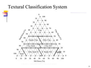 Soil Classification.ppt