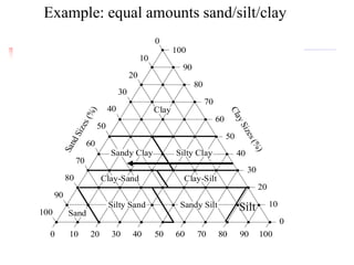 Soil Classification.ppt | Geology | Science