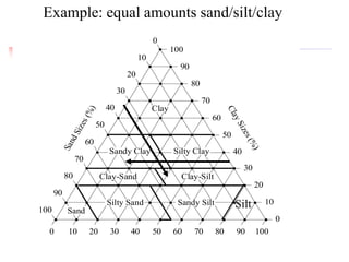 Soil Classification.ppt | Geology | Science