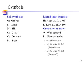 Soil Classification.ppt