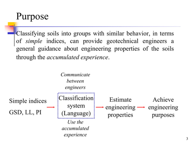 Soil Classification.ppt | Geology | Science