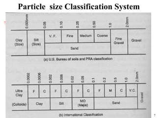 Soil Classification.ppt | Geology | Science