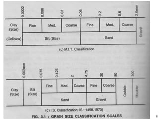 Soil Classification.ppt | Geology | Science