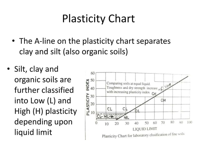 Classification of soil from Geotechnical Engineering.pptx