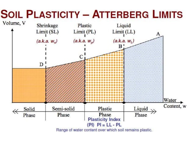 Soil_Classification_Basics.ppt