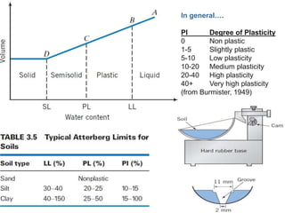Soil_Classification_Basics.ppt