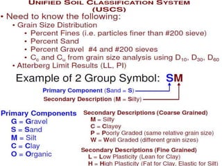 Soil_Classification_Basics.ppt