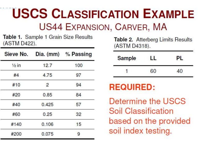 Soil_Classification_Basics.ppt