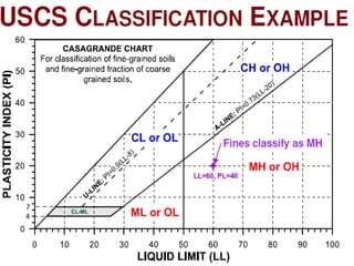 Soil_Classification_Basics.ppt
