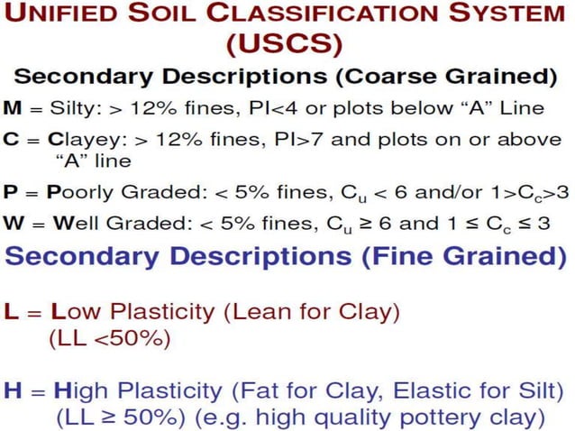 Soil_Classification_Basics.ppt