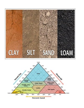 soil classification of different region in india | PDF