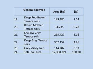 Soil classification of BD vvvvvvvvvvv.pptx.pdf