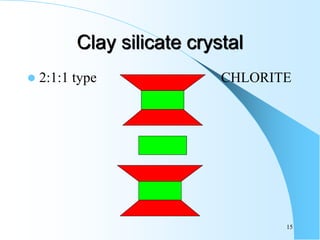 Soil colloidal chemistry | PDF