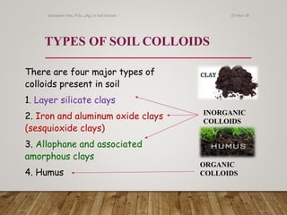 Soil colloids | PPT